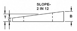 Beveled Washer Slope - Portland Bolt