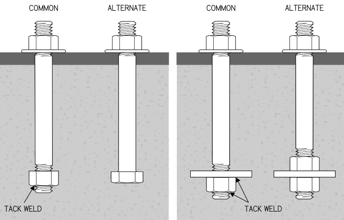 Weldable Nut Grades - Portland Bolt