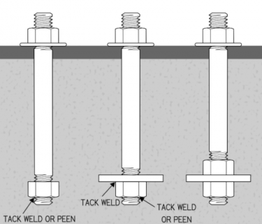 Anchor Bolts Archives - Portland Bolt