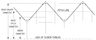 Thread Pitch Chart - Portland Bolt
