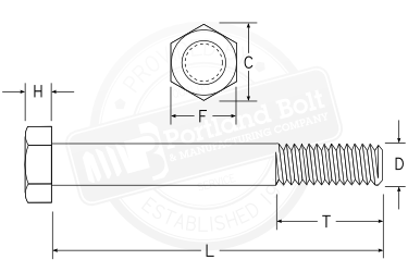 Configurations - ASTM A354