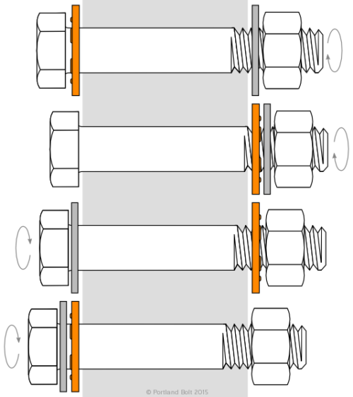 DTI Washer Configuration - Portland Bolt