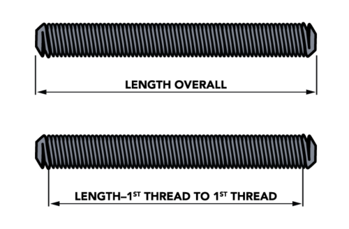 All Thread Rod is not Cut Equal - Portland Bolt