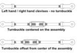 Tie Rod Measurement - Portland Bolt